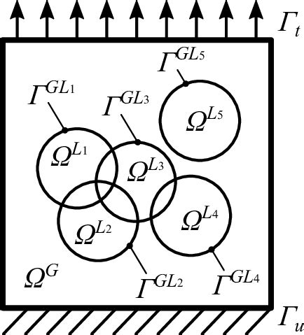 Boundary Value Problem With Local Domains Download Scientific Diagram