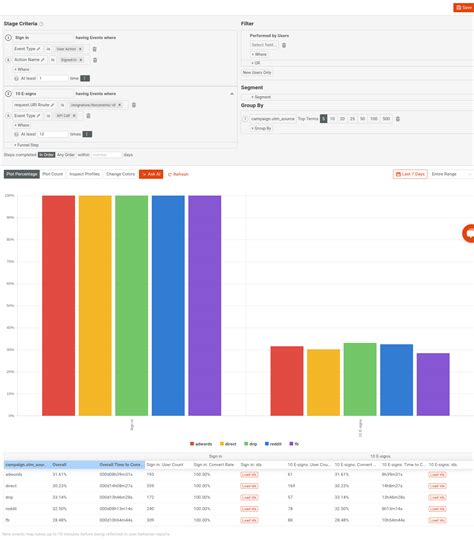How To Best Monitor Kong Performance And Api Usage With The Moesif Api