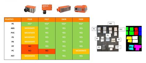 The Importance Of Near Infrared Sensors And Their Typical Applications In Hyperspectral Cameras