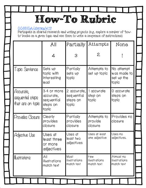 Writing Rubrics Artofit