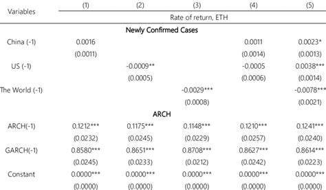 Armax Garch For Bit Variance Equation Download Scientific Diagram