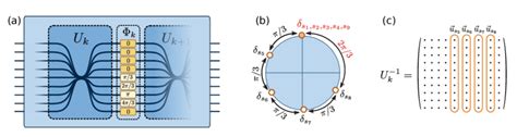 An Example Of A Partial Reconstruction Of The Inverse Matrix Of The í