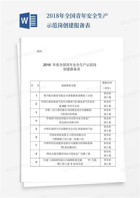 2018年全国青年安全生产示范岗创建报备表word模板下载编号qrzgwpeg熊猫办公
