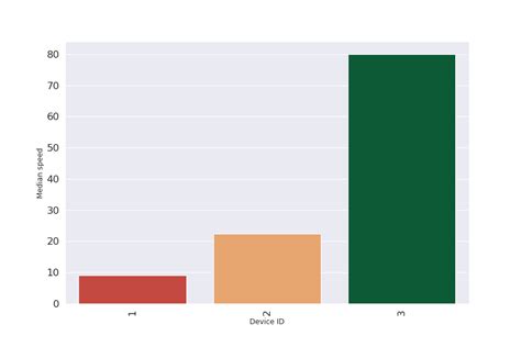 Python Bar Plot With Heatmap Color Palette Stack Overflow