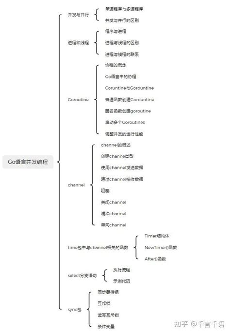 天搞定Go语言从 到 保姆级教程Go语言数据库编程 time包中与channel相关的函数select分支语句sync包 知乎