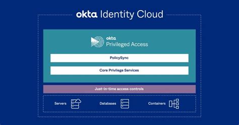 Innovations In Identity And Access Management Okta Introduces New Solutions For Enterprise