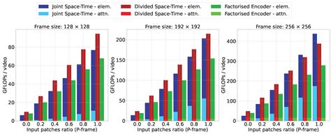 Efficient Transformer Based Compressed Video Modeling Via Informative Patch Selection
