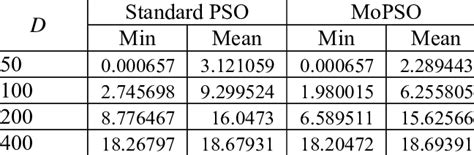 results of comparison in ackley download scientific diagram