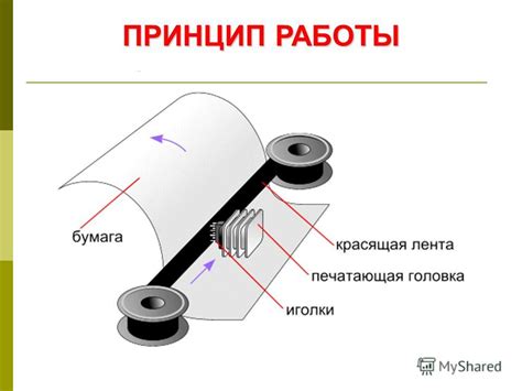 Презентация на тему ПРИНТЕРЫ Принтер это печатающее устройство при