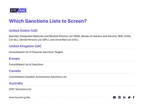Sanction Screening: A Complete Guide | KYC AML Guide
