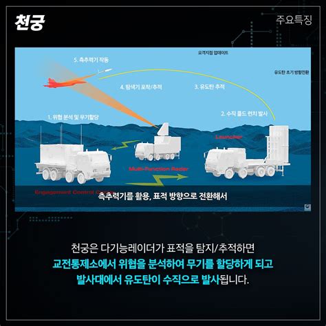 대한민국 방위사업청 [🔎한 방으로 보는 무기체계] 한국형 미사일 방어체계 천궁 ⏰무기체계를 한