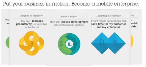 IBM Presenta IBM MobileFirst