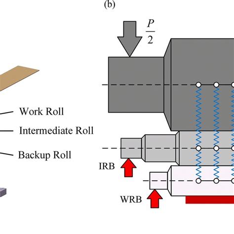An Industrial Tandem Cold Rolling Line A Layout Of Five Stand Tandem Download Scientific
