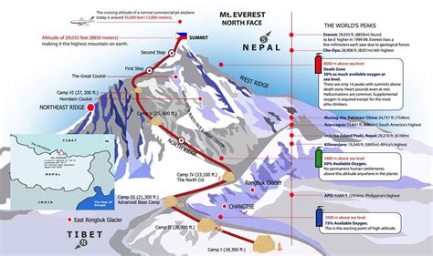 Mount Everest Map Explore The Trail To Everest Base Camp Map Of