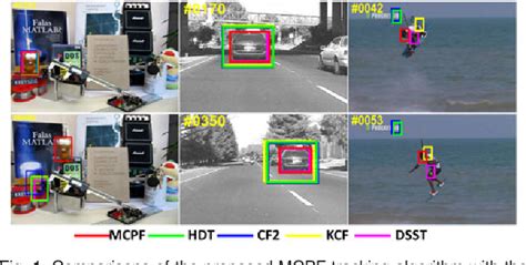 Figure 1 From Learning Multi Task Correlation Particle Filters For Visual Tracking Semantic