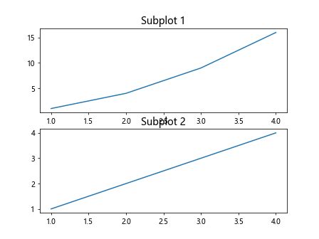 Matplotlib fig set title方法的用法 极客教程 Matplotlib fig set title方法的用法 极客教程