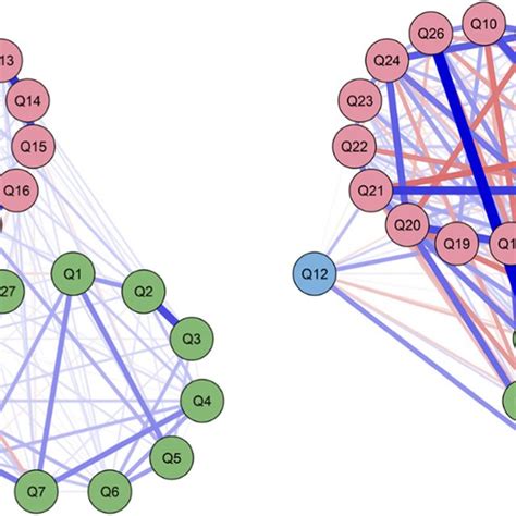 Centrality Plots Of Betweenness Closeness And Degree For Download