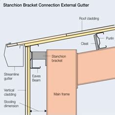 Box Gutter Ideas Roof Detail Roof Design Architecture Details