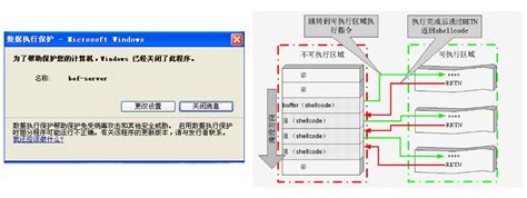 X86 Basic 漏洞利用 混元霹雳手