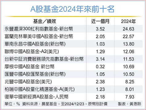 陸政策利多續放送 A股受惠 投資理財 工商時報