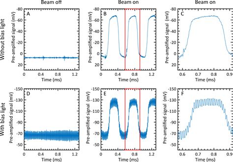 Video X Ray Beam Induced Current Measurements For Multi Modal X Ray Microscopy Of Solar Cells