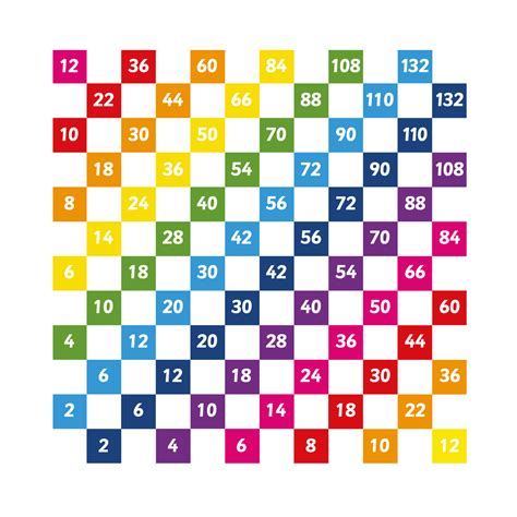Home Playground Markings Maths Multiplication Grid 1 12 Every Other Playground Marking