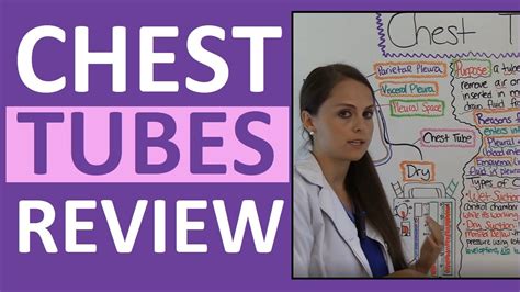Nursing Management Of Chest Tube Drainage Systems Nclex Quiz A