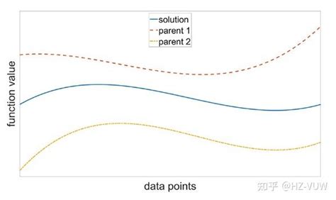 【论文解析】tevc 2023 基于性别机制的遗传编程算法 知乎