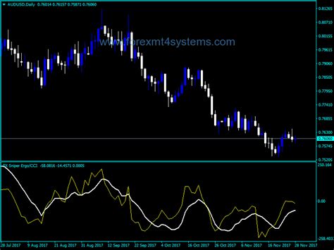 Forex Sniper Ergodic Cci Indicator Artofit
