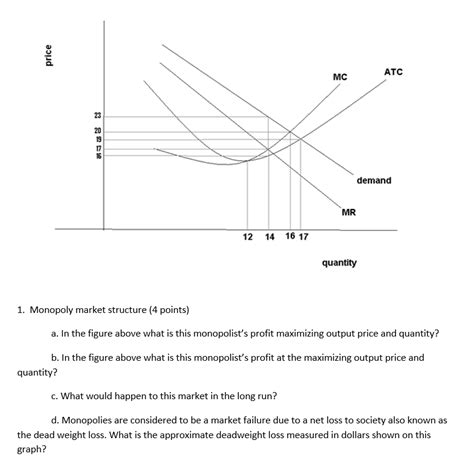 Solved Monopoly Market Structure A In The Figure Above W