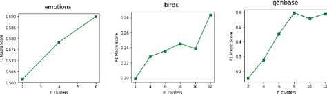 Figure 1 From Label Clustering For Particle Swarm Optimisation Based