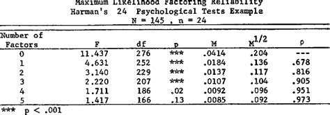 Matthews Correlation Coefficient Semantic Scholar