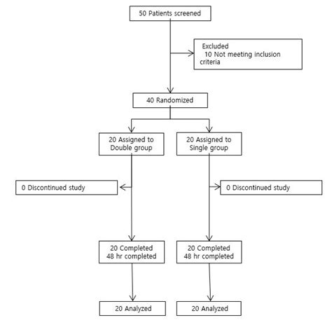 Annual Number Of Groin Hernia Repairs Per Society Member Download
