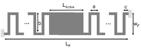 Schematic Of A Serpentine Flexure Download Scientific Diagram