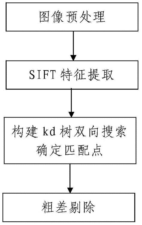 Image Matching Method Suitable For Automatically Detecting Flight
