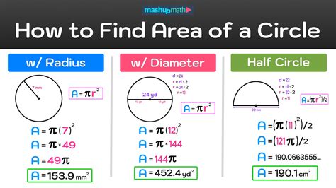 Circle Area Formula