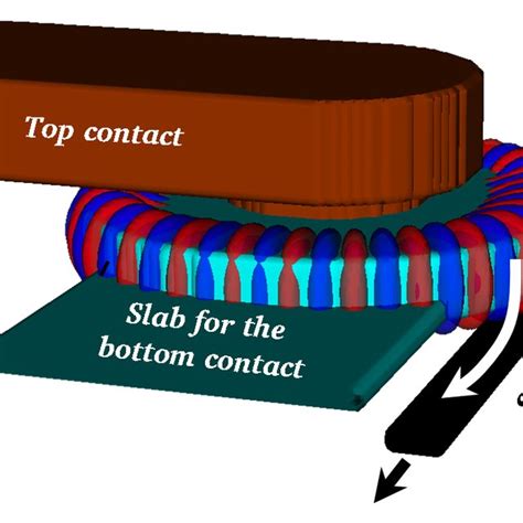 Description Of An Electrically Driven Microdisk With Its Contacts And A