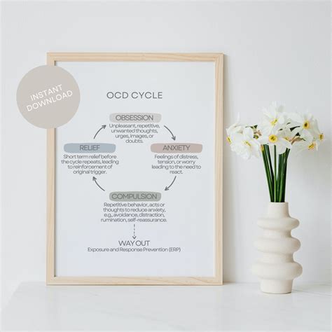 Ocd Cycle Poster Erp Therapy Mental Health Print Obsessive Compulsive