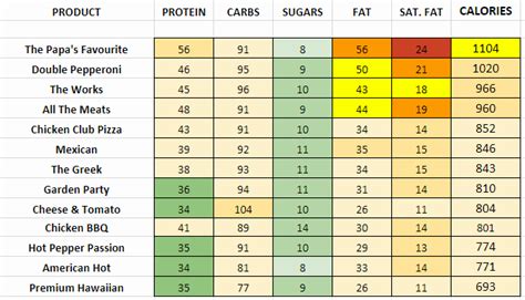 Papa John S Uk Nutrition Information And Calories