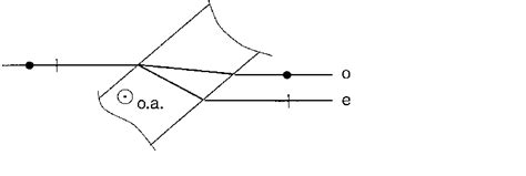 Propagation Of A Light Beam Through Birefringent Material Download Scientific Diagram