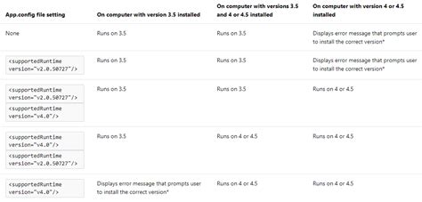 For A Permissions Interface Settings How To Better Handle Multiple