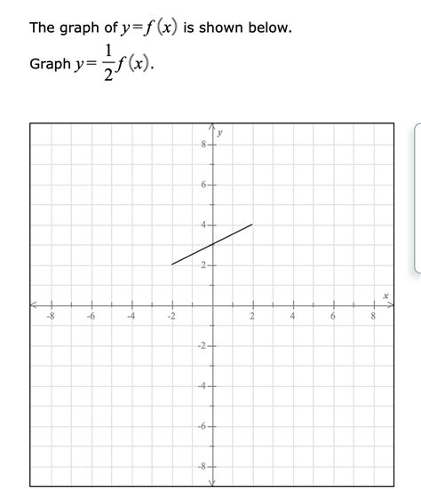 Solved The Graph Of Y F X Is Shown Below Graph Y F Chegg Com