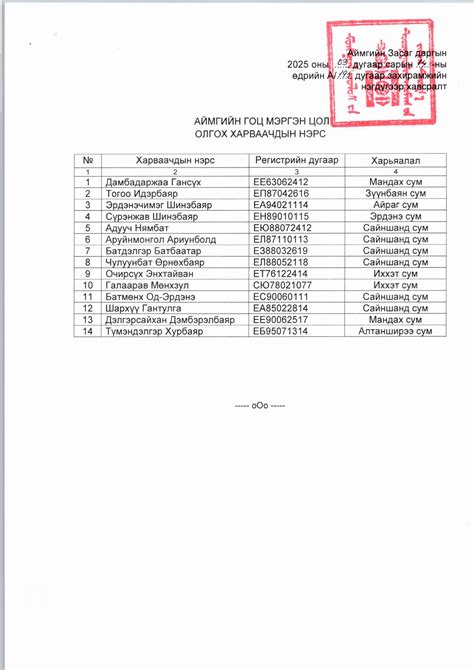 Дорноговь аймаг Цол олгох тухай