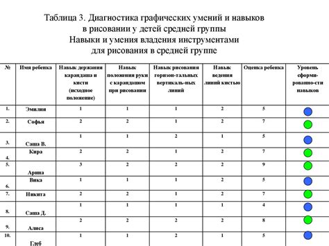 Формирование графических умений и навыков в рисовании у детей средней