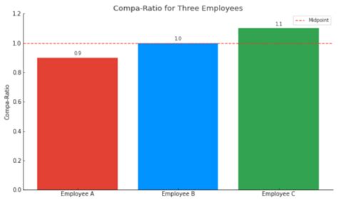 What Is A Compa Ratio Calculator Included SalaryCube