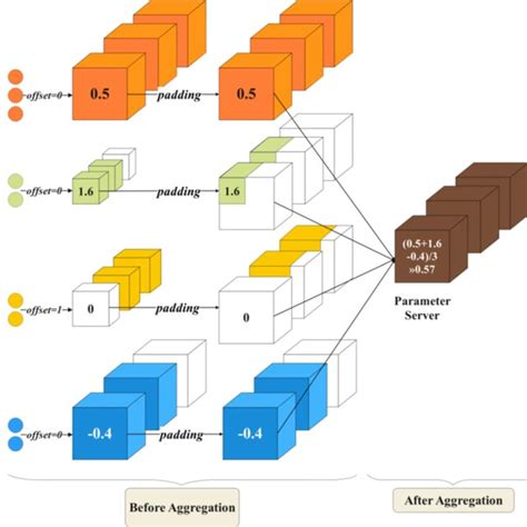 Communication Cost Of Densenet121 Under Different Cinter And Cintra