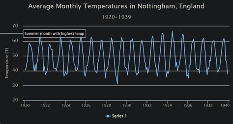 How To Plot Timeseries Using Highcharter Library In R Geeksforgeeks