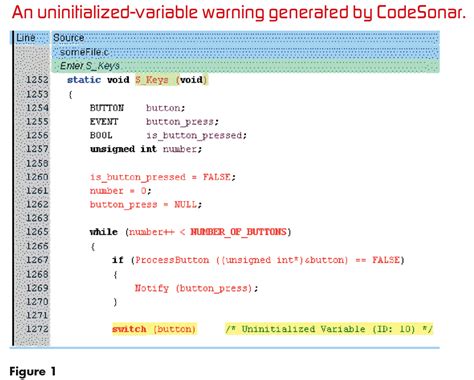 Using Static Analysis To Evaluate Software In Medical Devices