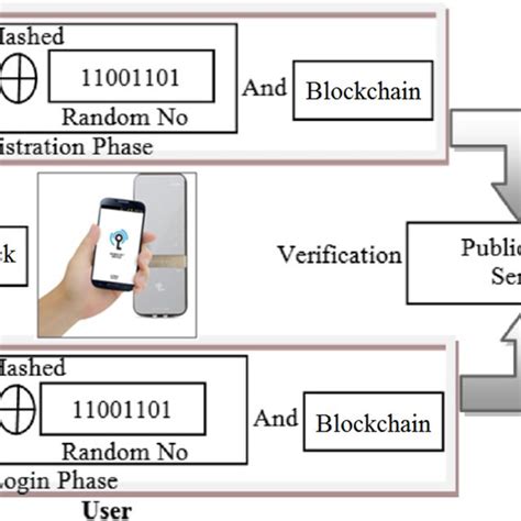 proposed framework of mobile fingerprint recognition and automatic