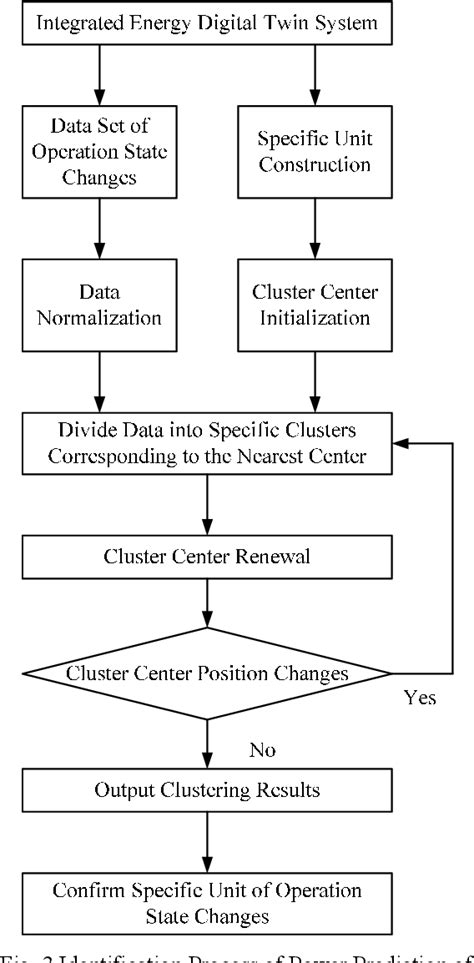 Figure 3 From Research On Integrated Energy Demand Response Strategy